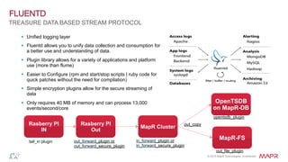 IoT Use Cases with MapR | PPT
