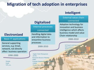 Introduction of IoT Smart District Demonstration Plan | PPT