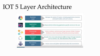 Iot v1.0 siem | PDF | Cloud Computing | Internet