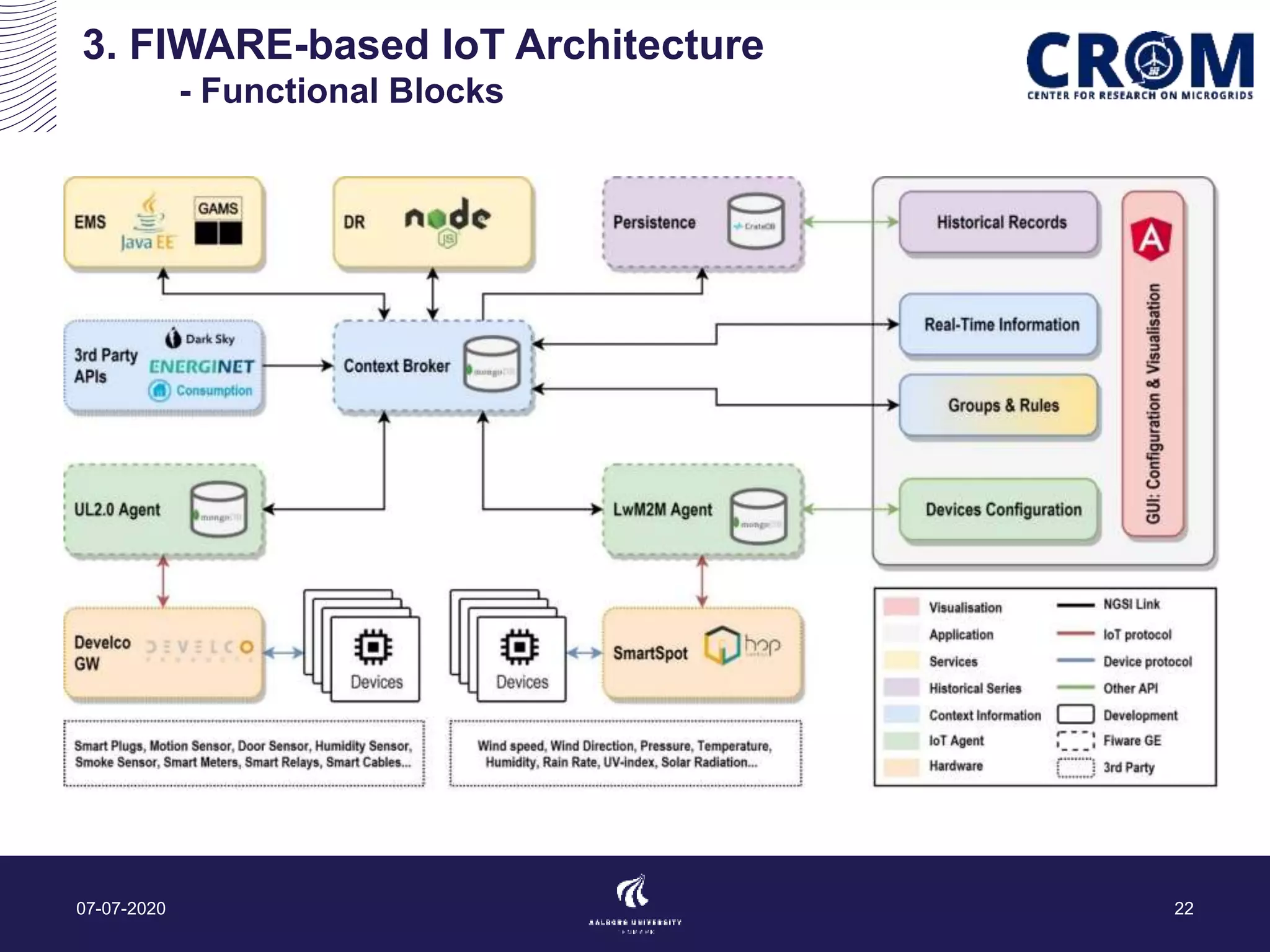 IoT Microgrid Living Laboratory - IoT-MGLab | PPTX