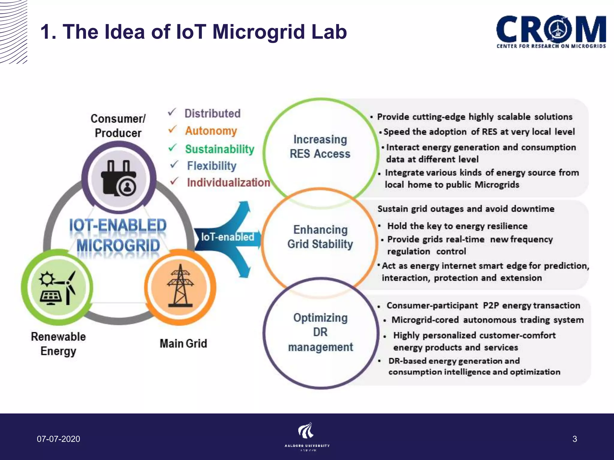 IoT Microgrid Living Laboratory - IoT-MGLab | PPTX