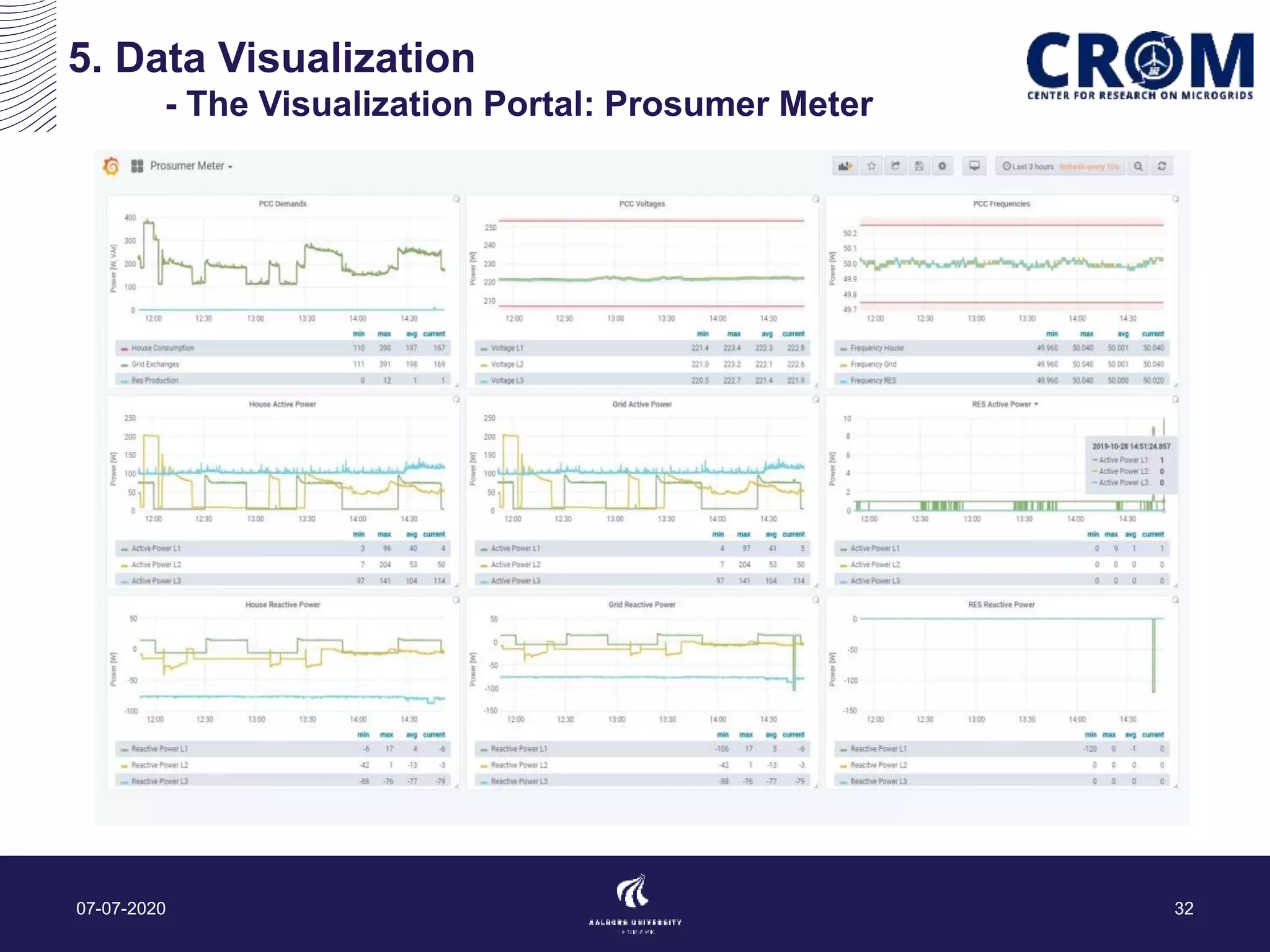 IoT Microgrid Living Laboratory - IoT-MGLab | PPTX