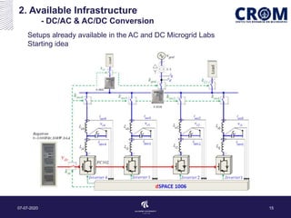 IoT Microgrid Living Laboratory - IoT-MGLab | PPTX