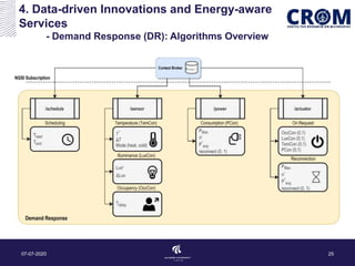 IoT Microgrid Living Laboratory - IoT-MGLab | PPTX