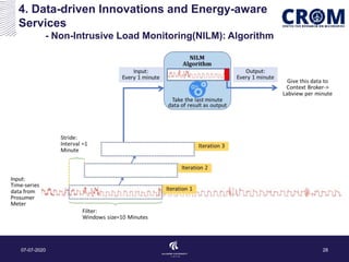 IoT Microgrid Living Laboratory - IoT-MGLab | PPTX