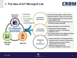 IoT Microgrid Living Laboratory - IoT-MGLab | PPTX