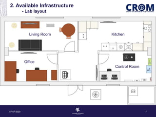 IoT Microgrid Living Laboratory - IoT-MGLab | PPTX
