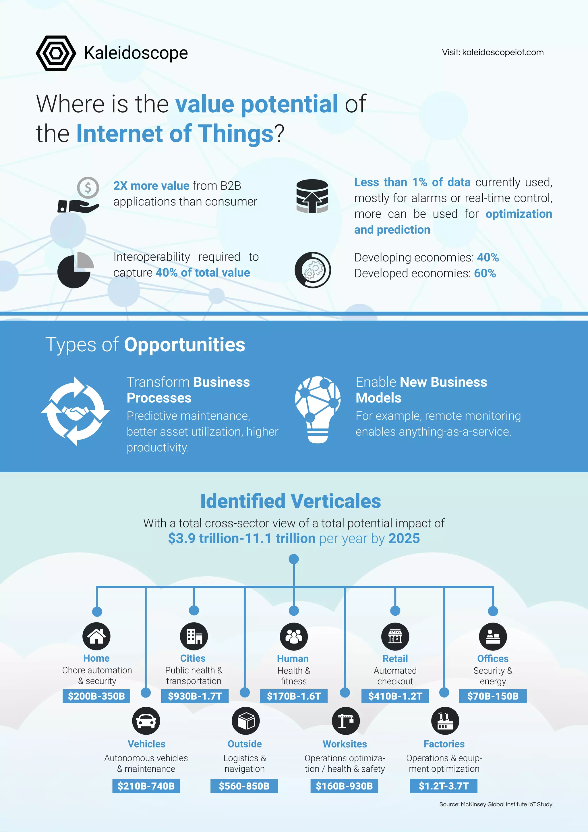 The Value Potential of IoT | PDF