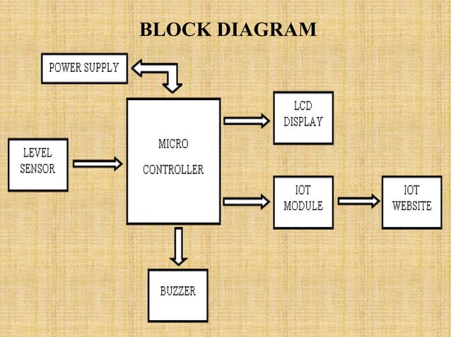 IOT Vehicle Fuel Theft Detection System Using Arduino.pptx | Gasoline Prices | Economy
