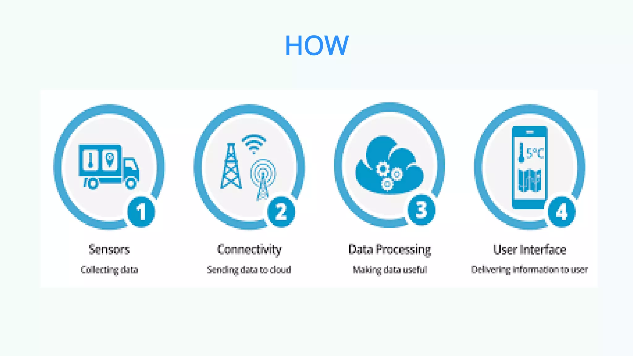 Introduction to IoT (Internet of Things) | PDF