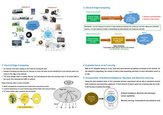 Iot vijaya priya r cat1 | PPT