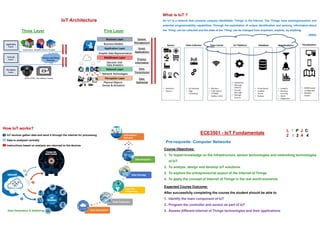 Iot vijaya priya r cat1 | PPT