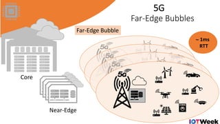 Edge computing, Edge AI and the 5G Cloud matrix | PDF