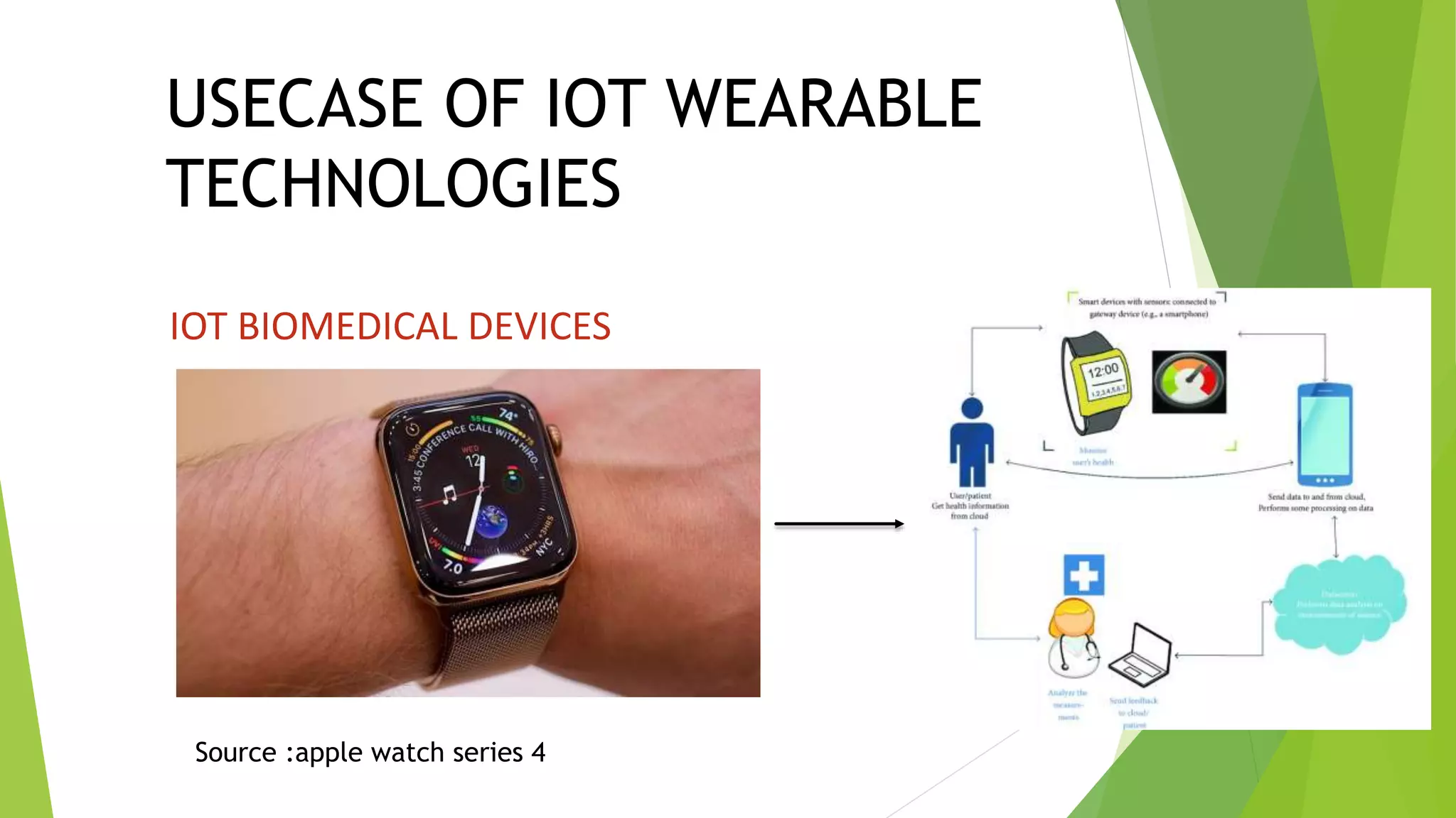 Iot wearable technology | PPTX | Internet | Computing