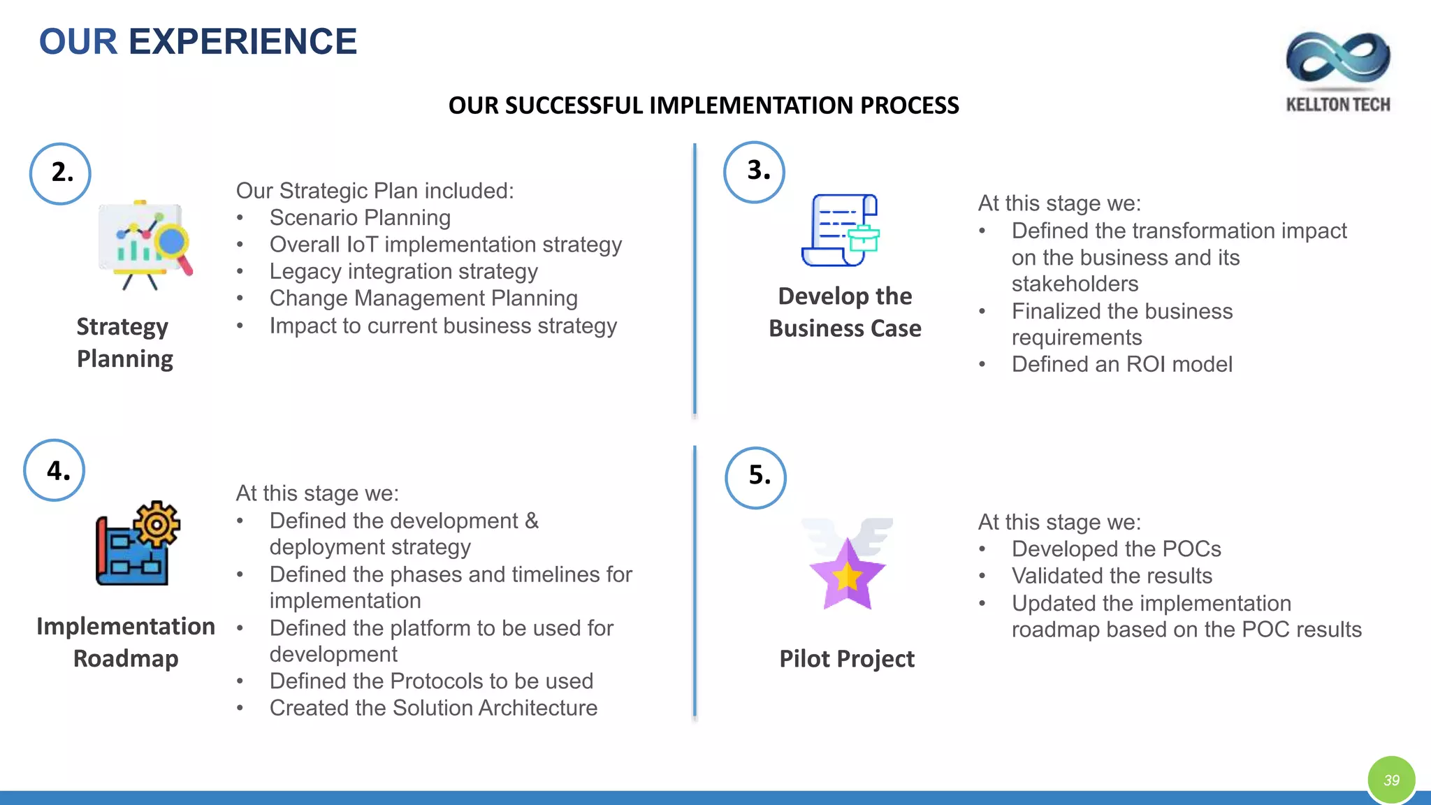 IoT Implementation and Security Best Practices | PPT