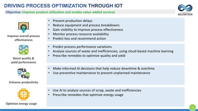 IoT Implementation and Security Best Practices | PPT