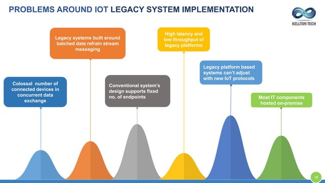 IoT Implementation and Security Best Practices | PPT