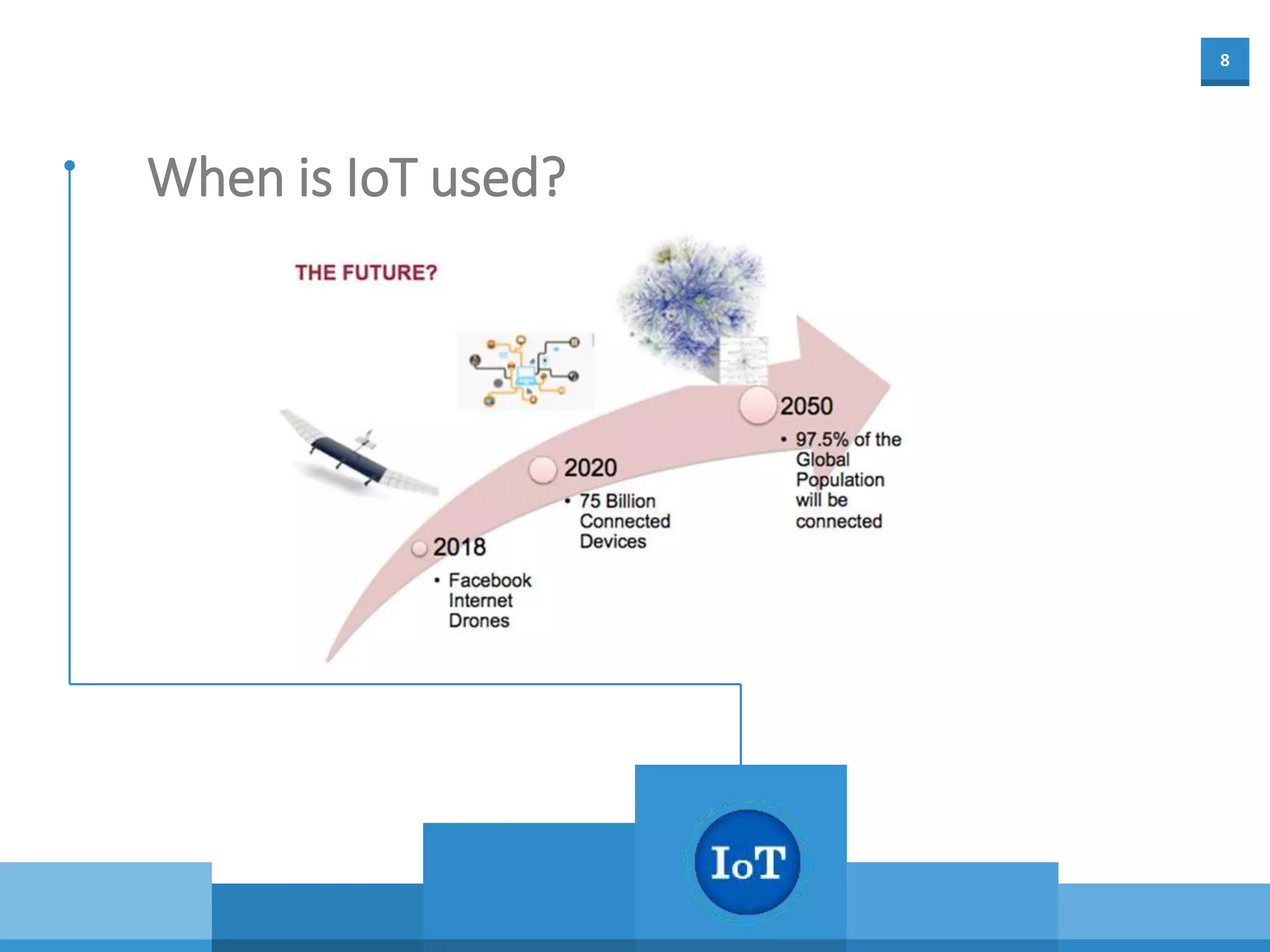IoT (what, where, when, why, how) | PPTX | Internet | Computing