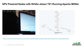 IoT with Apache MXNet and Apache NiFi and MiniFi | PPTX | Cloud Computing | Internet
