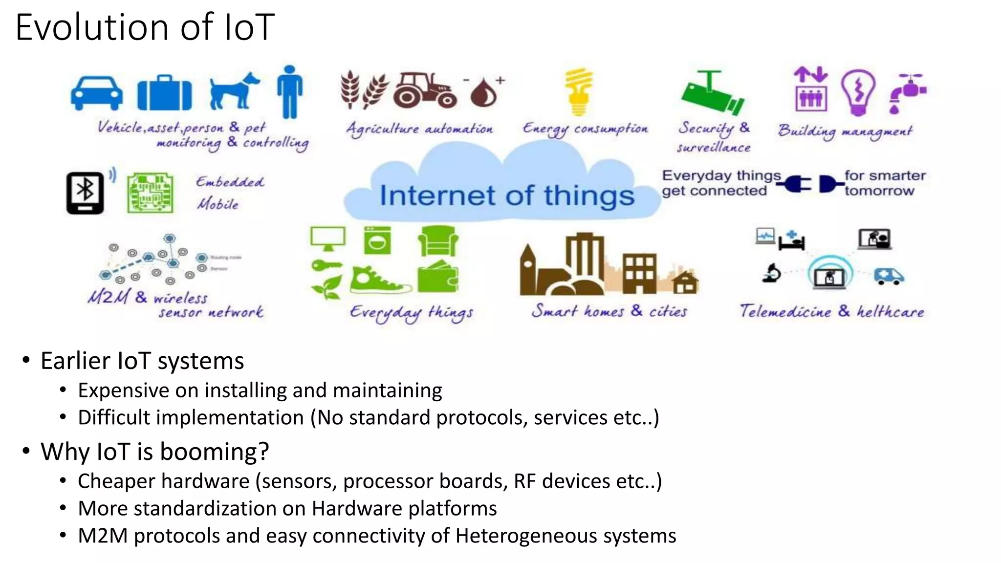 Internet of things (IoT) with Azure | PPTX