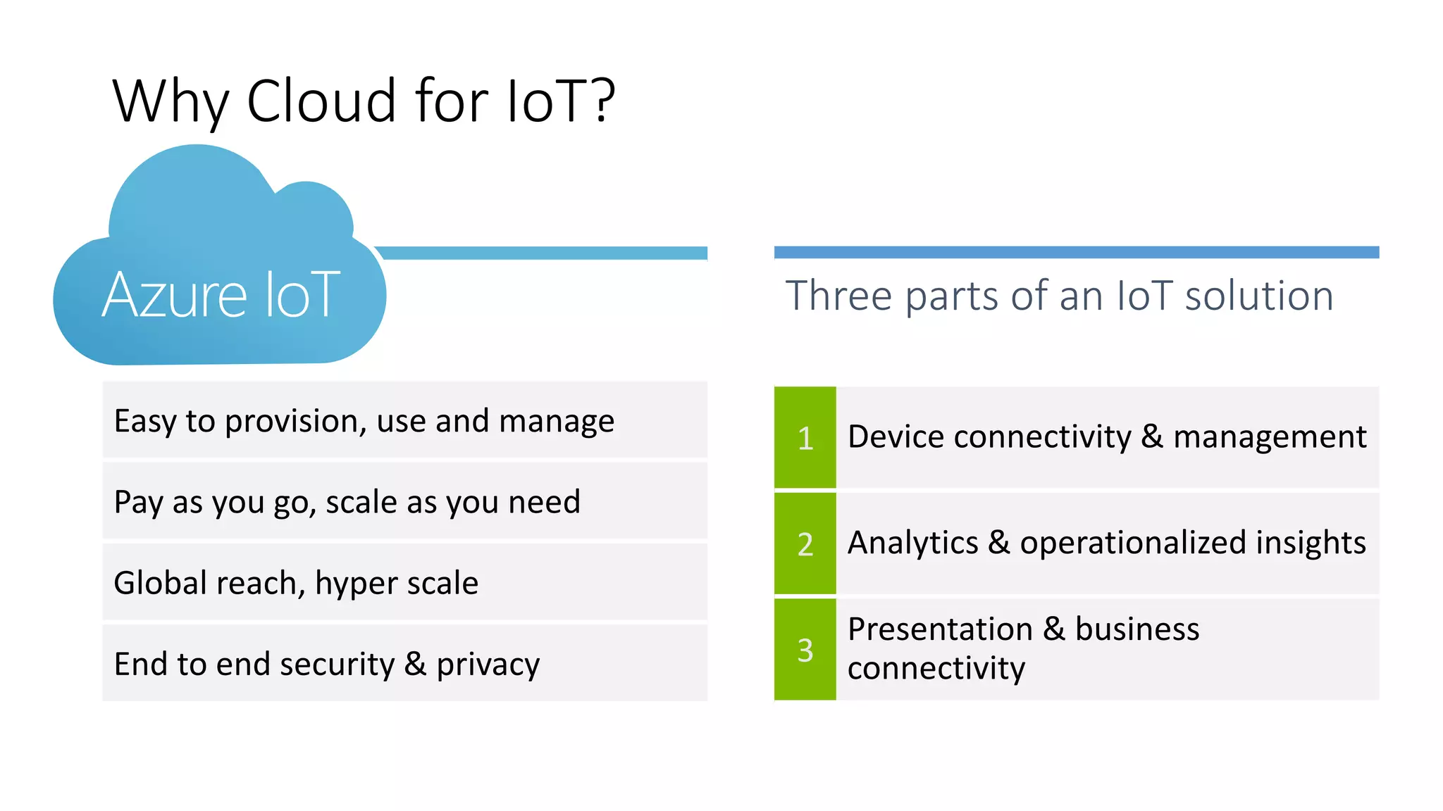 Internet of things (IoT) with Azure | PPTX