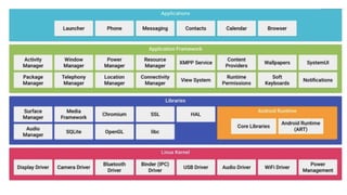 IoT with Google ecosystem | PPT