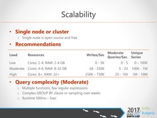 IoT with Azure Machine Learning and InfluxDB | PPT