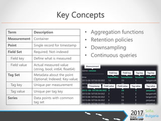 IoT with Azure Machine Learning and InfluxDB | PPT