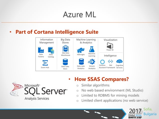 IoT with Azure Machine Learning and InfluxDB | PDF | Databases | Computer Software and Applications