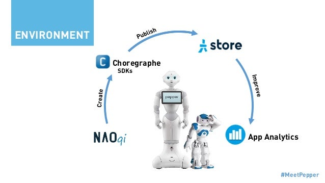 The Future of Robotics - IoT with the Best