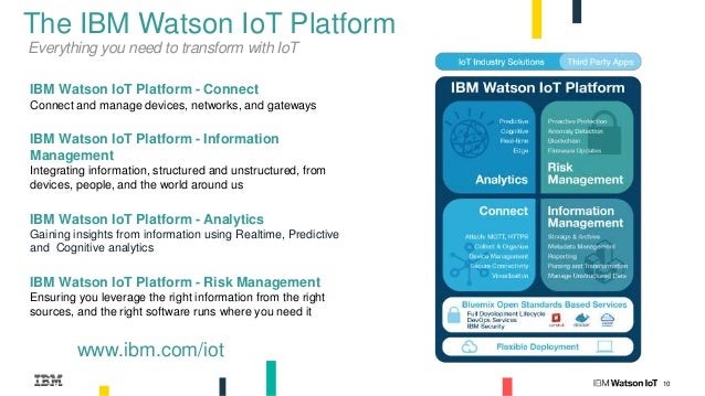 Ibm S Watson Iot Platform Allows You To Quickly Connect Devices To Bl…