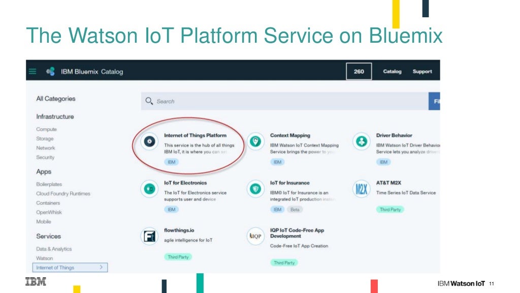 Ibm S Watson Iot Platform Allows You To Quickly Connect Devices To Bl…