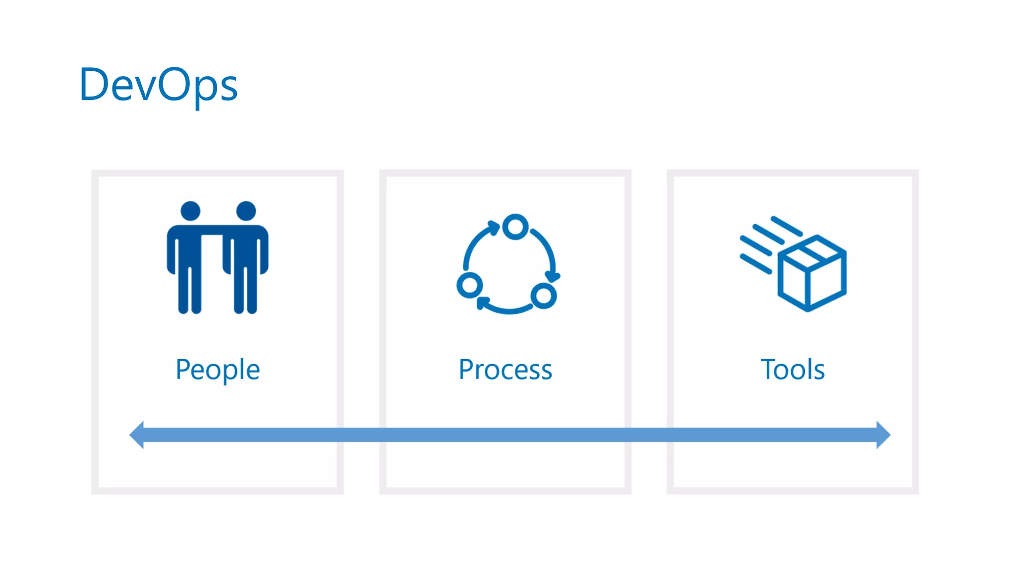 Microservices, DevOps and IoT- Bob Familiar | PDF | Cloud Computing ...