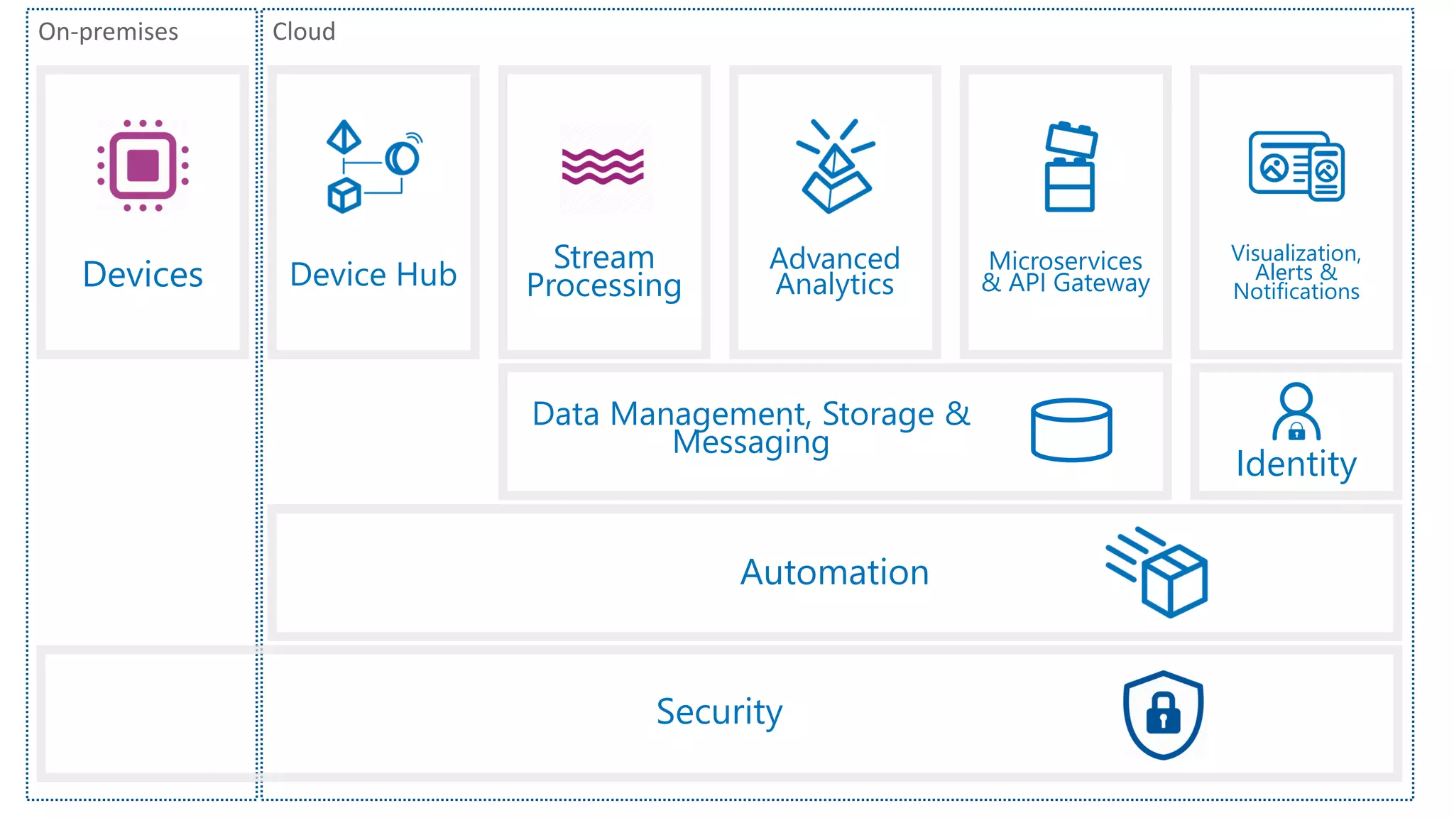 Microservices, DevOps and IoT- Bob Familiar | PDF | Cloud Computing | Internet