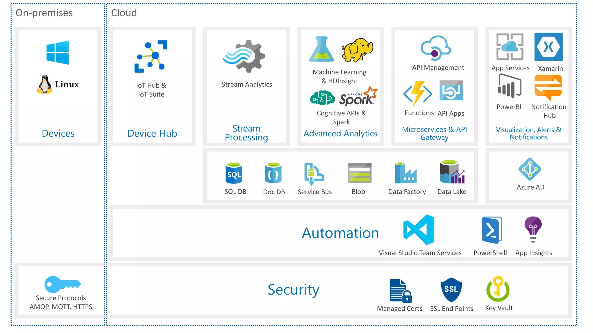 Microservices, DevOps and IoT- Bob Familiar | PDF | Cloud Computing | Internet