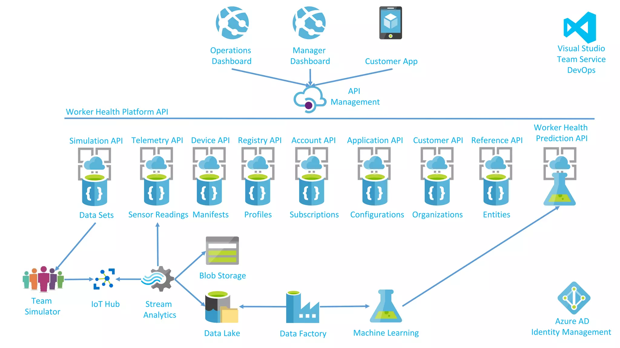 Microservices, DevOps and IoT- Bob Familiar | PDF | Cloud Computing ...