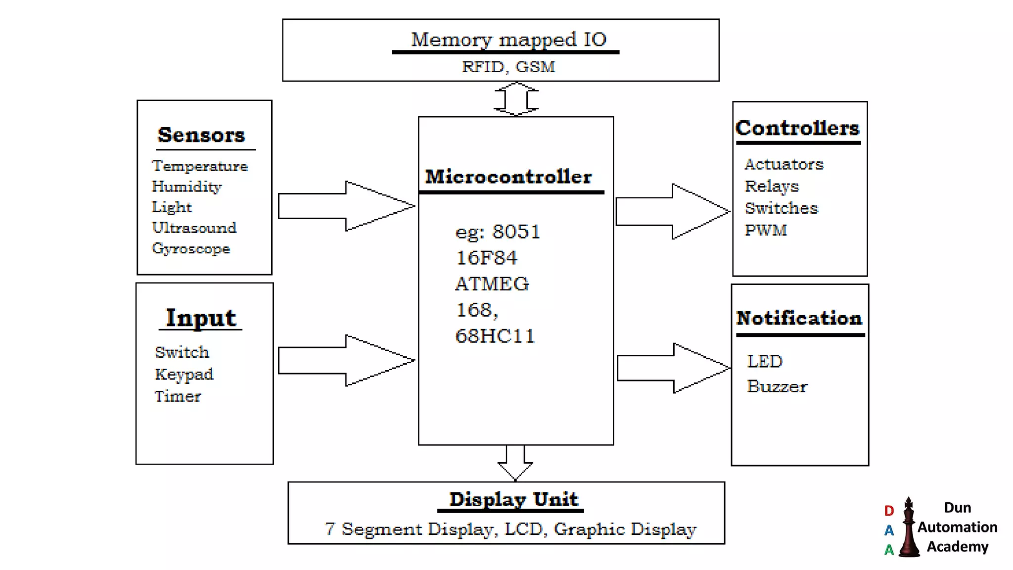 Iot And Its Application Ppt