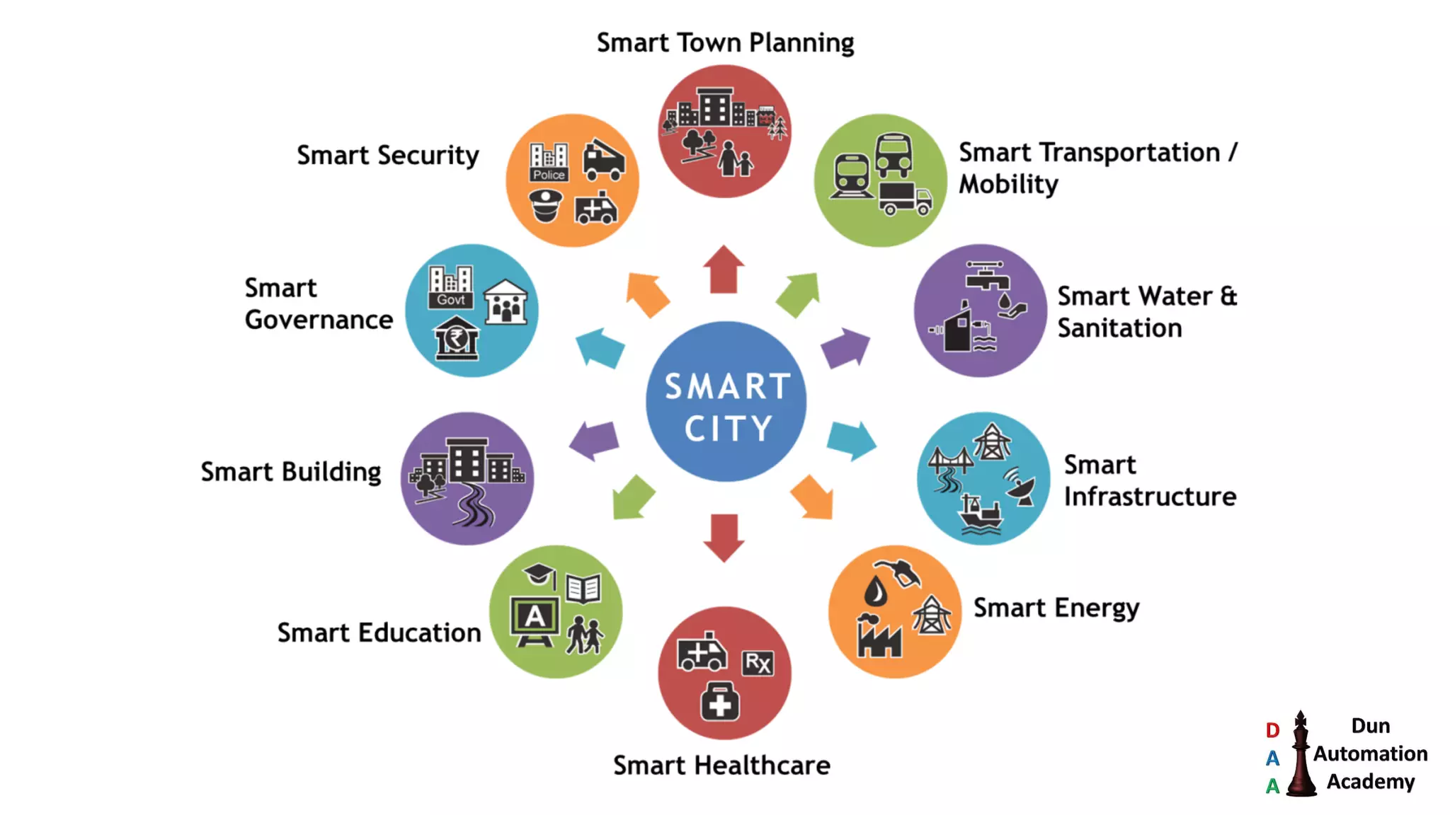 IoT and Its Application | PPT