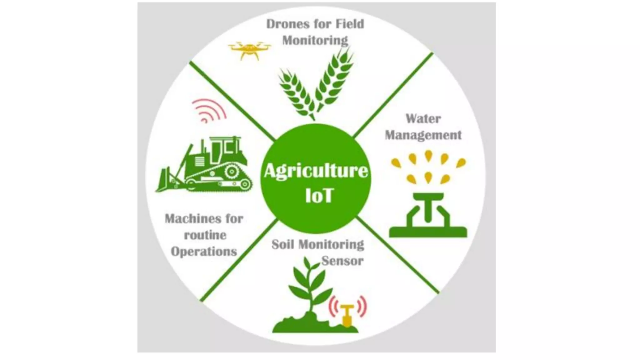 IoT and Its Application | PPT