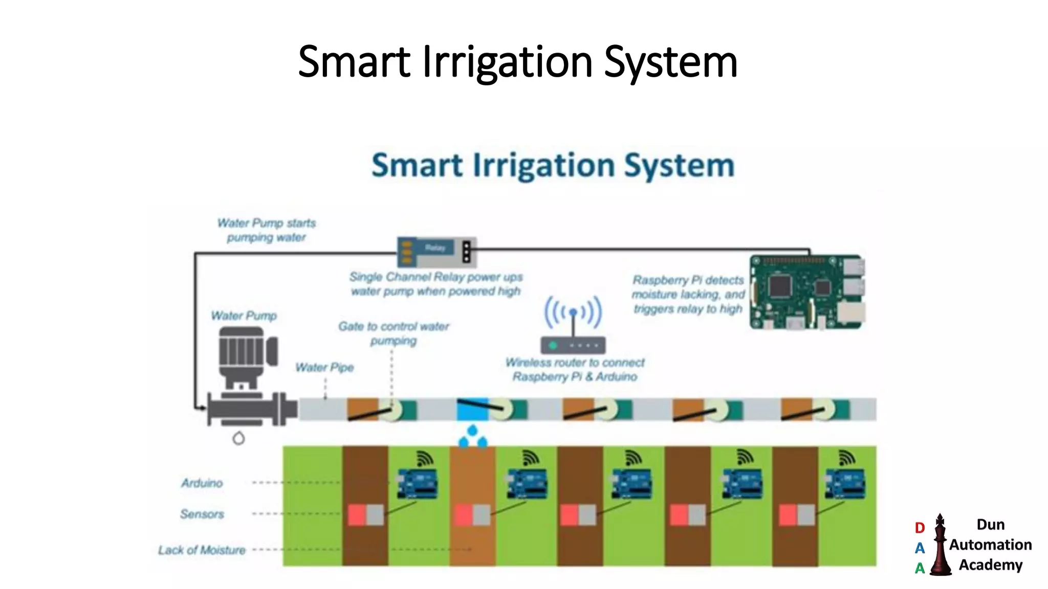 Iot And Its Application Ppt