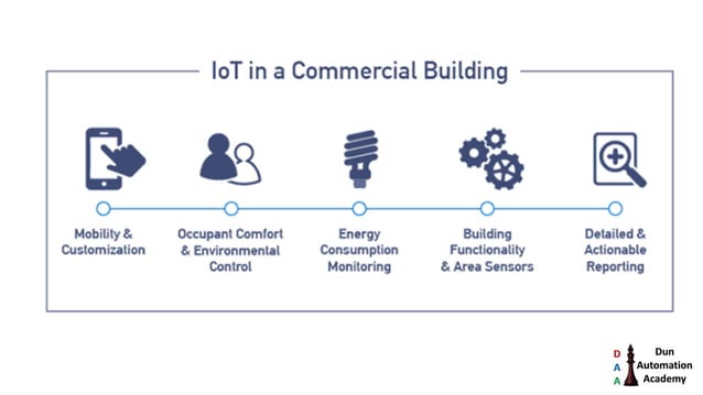 IoT and Its Application | PPT