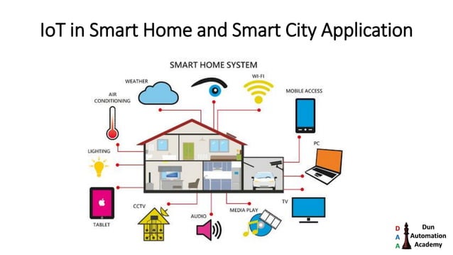 IoT and Its Application | PPT