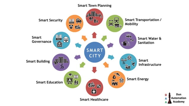 IoT and Its Application | PPT