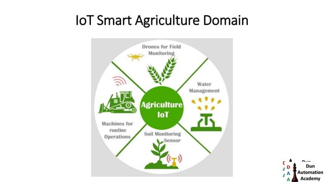 IoT and Its Application | PPT