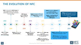 Tap & Connect: How NFC Enhances the IoT | PPTX