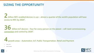 Tap & Connect: How NFC Enhances the IoT | PPTX