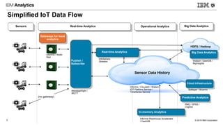 Io t world_2016_iot_smart_gateways_moe | PPT