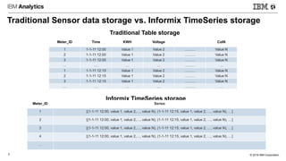 Io t world_2016_iot_smart_gateways_moe | PPT