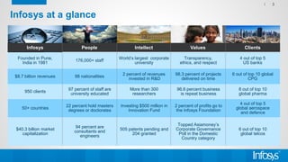 Infosys' session on IoT World - Systems Integration in an IOT world: A ...