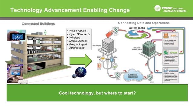 The Connected Building Transformation | PPT